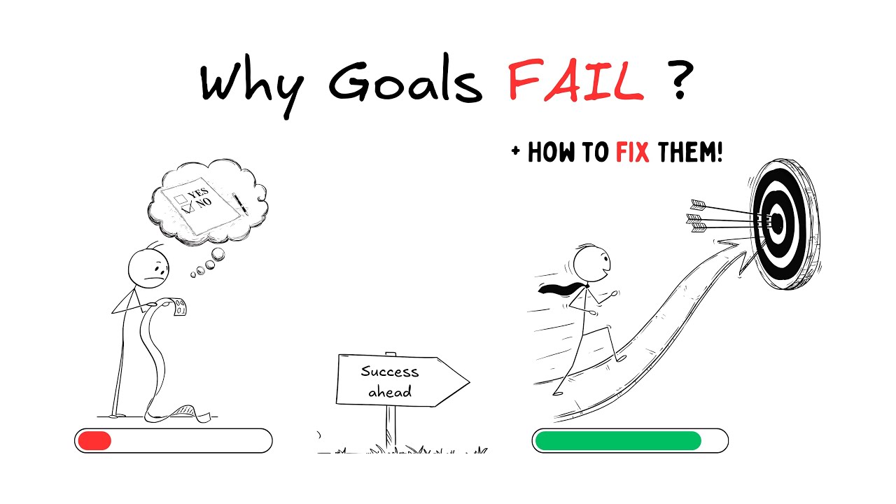 Why Your Goals Fail & How to Actually Succeed! - YouTube