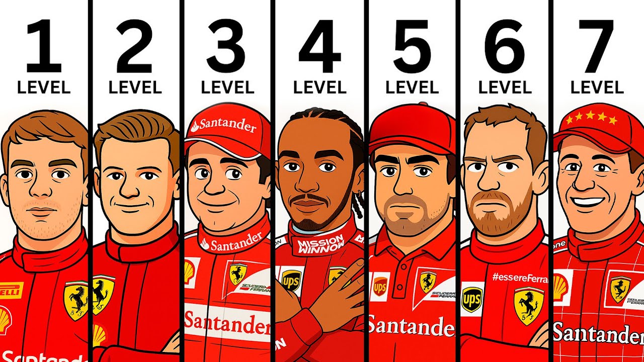 The 7 Levels of Ferrari Driver - YouTube