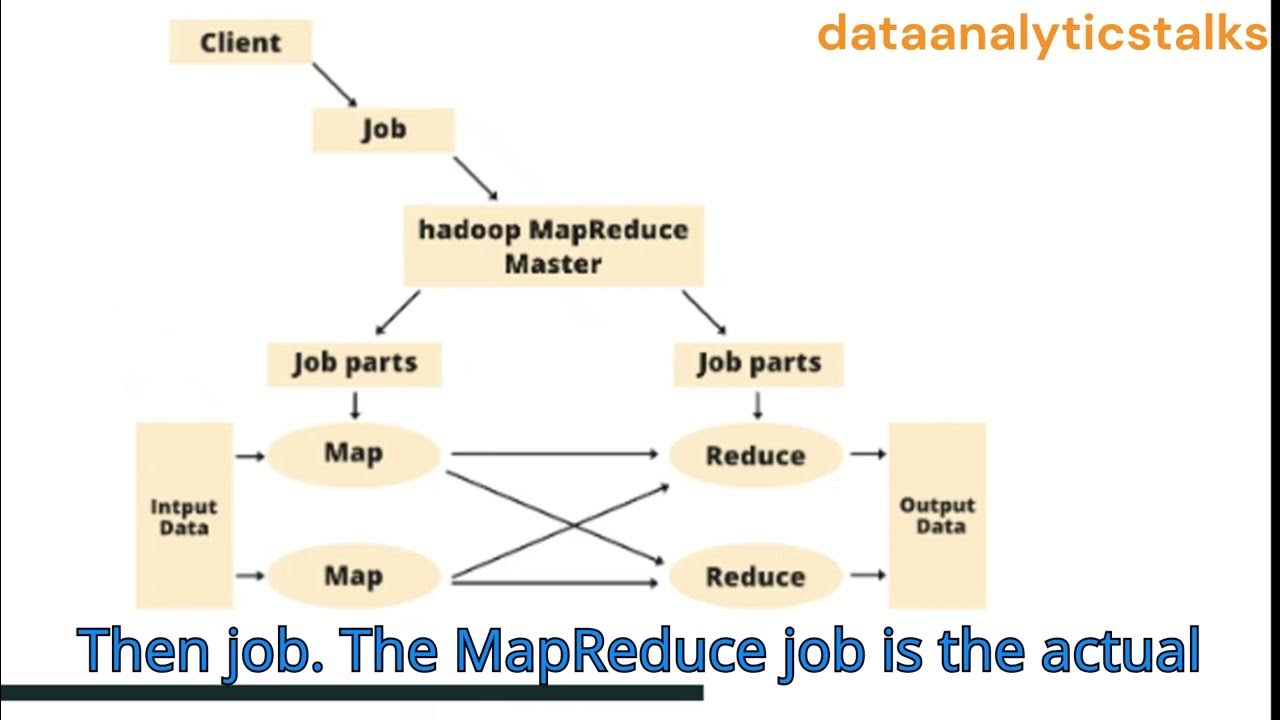 Hadoop MapReduce - YouTube