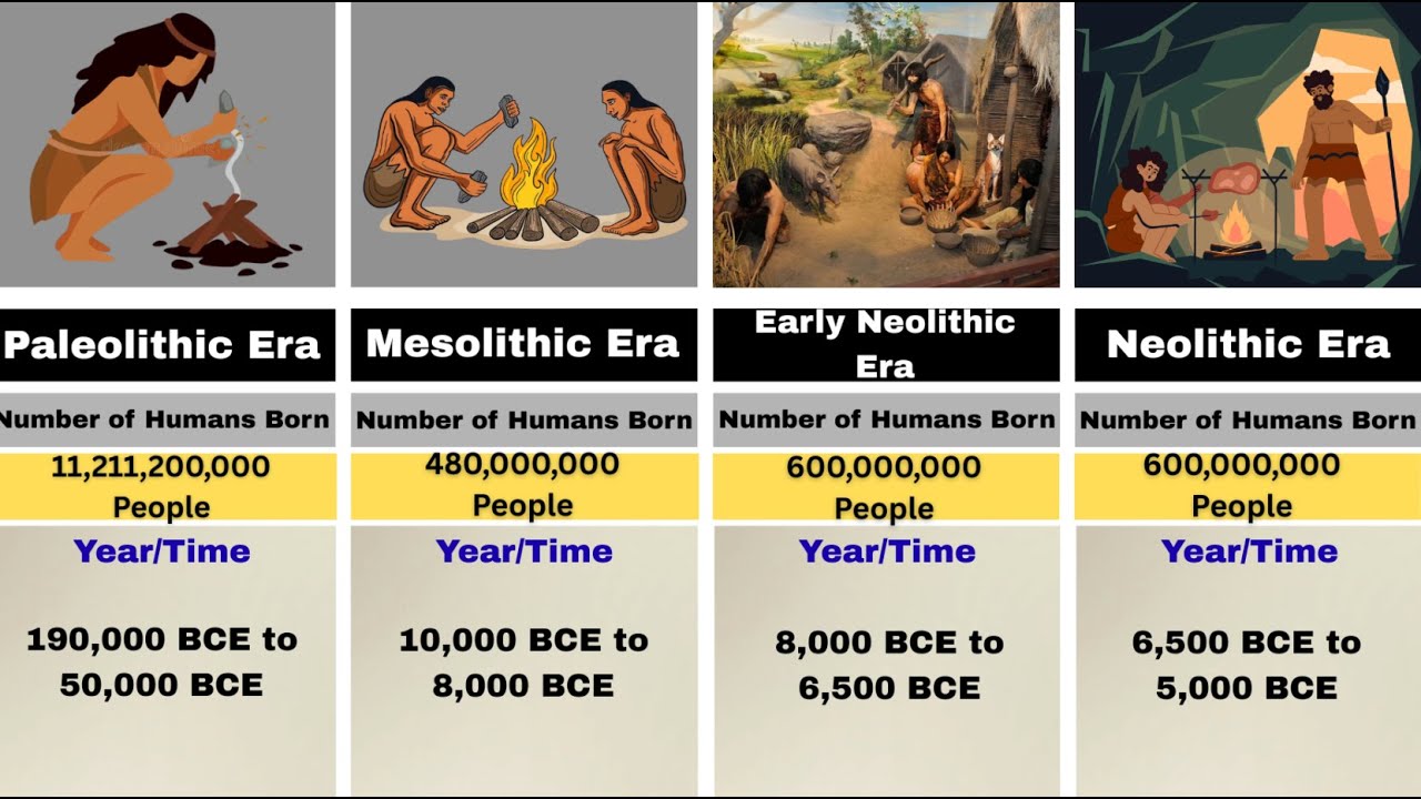 How Many Humans Have Ever Lived on Earth - YouTube
