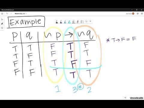Math1332 3.3 - Truth Tables for the Conditional and Biconditional - YouTube
