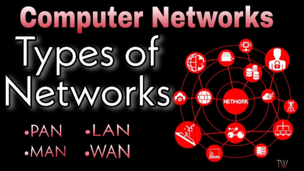 Types of Networks | PAN, LAN, MAN, WAN - YouTube