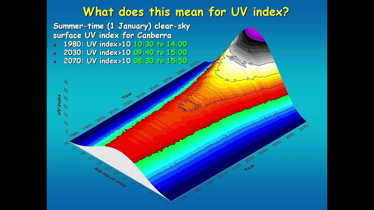 Dr Greg Bodeker - Bodeker Scientific - the world without the Montreal ...