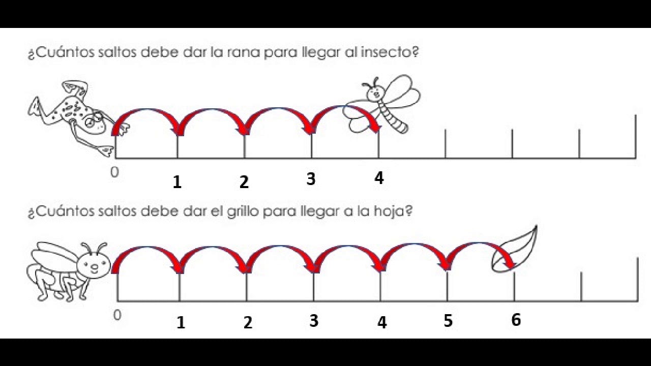 SUMAS EN LA RECTA NUMÉRICA - YouTube