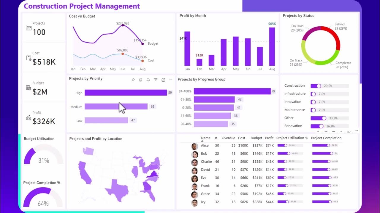 Construction Project Management in Power BI - YouTube