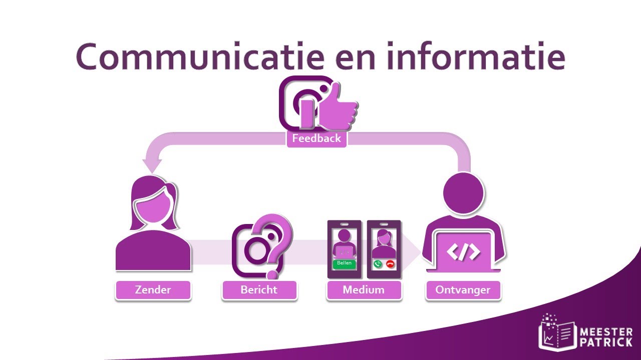 Communicatie en Informatie | Bedrijfseconomie - YouTube