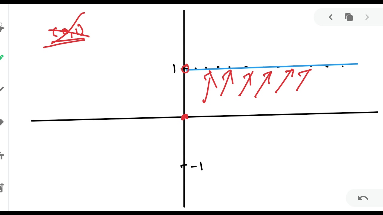 Play with Graphs | Lecture 12 | y=sgn(x) | Detailed explanation - YouTube