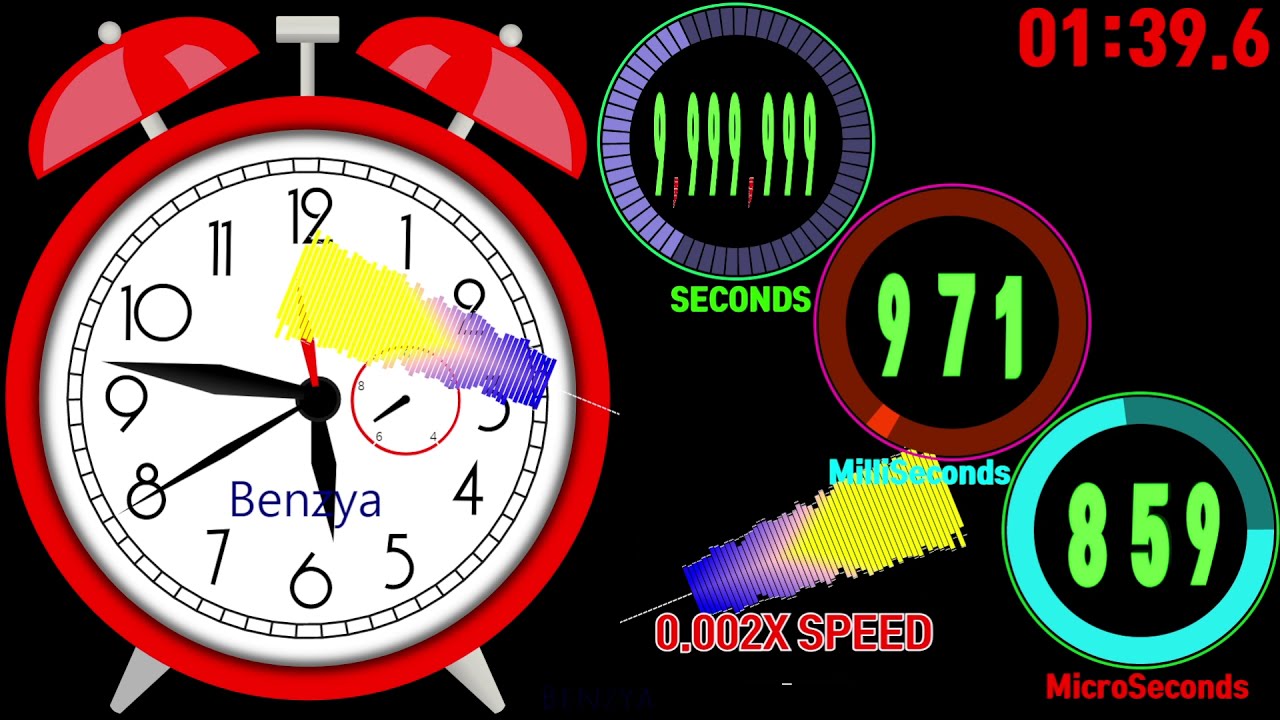 Microseconds microseconds