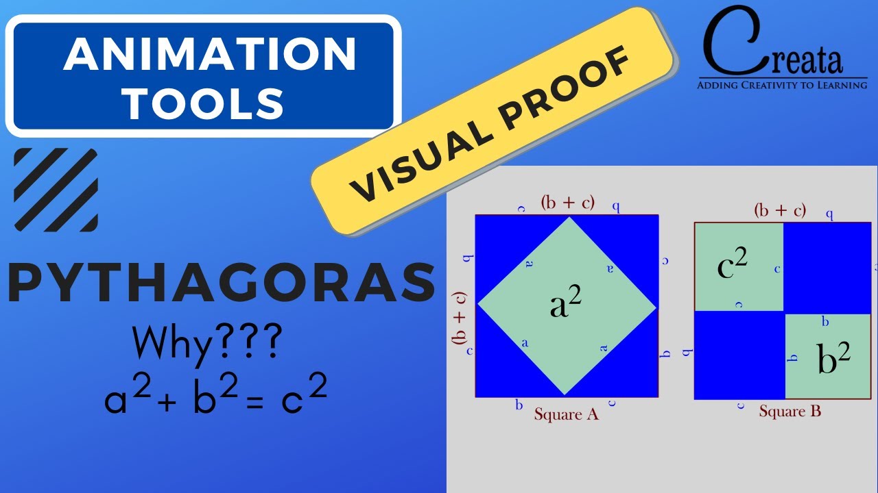 PYTHAGORAS THEOREM VISUAL PROOF Why A2 B2 C2 GEOMETRY Using
