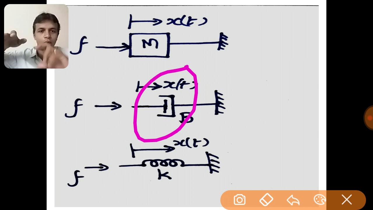 CONTROL SYSTEM - 2 | MECHANICAL TRANSLATIONAL SYSTEM | MATHEMATICAL ...