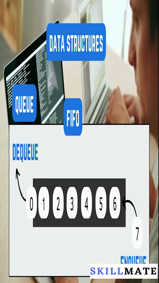 Queue Data Structure | DSA | Skillmate - YouTube