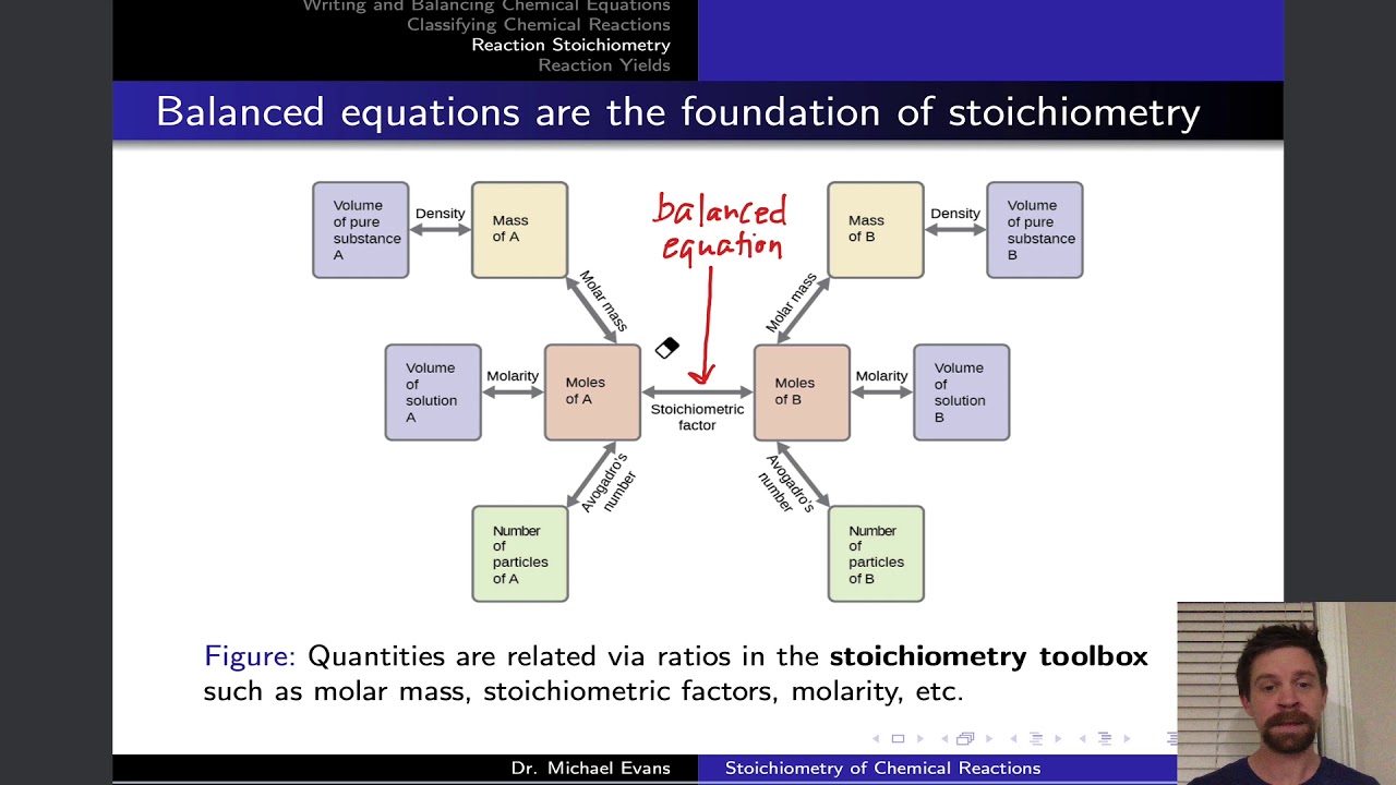 Reaction Stoichiometry | OpenStax Chemistry 2e 4.3 - YouTube