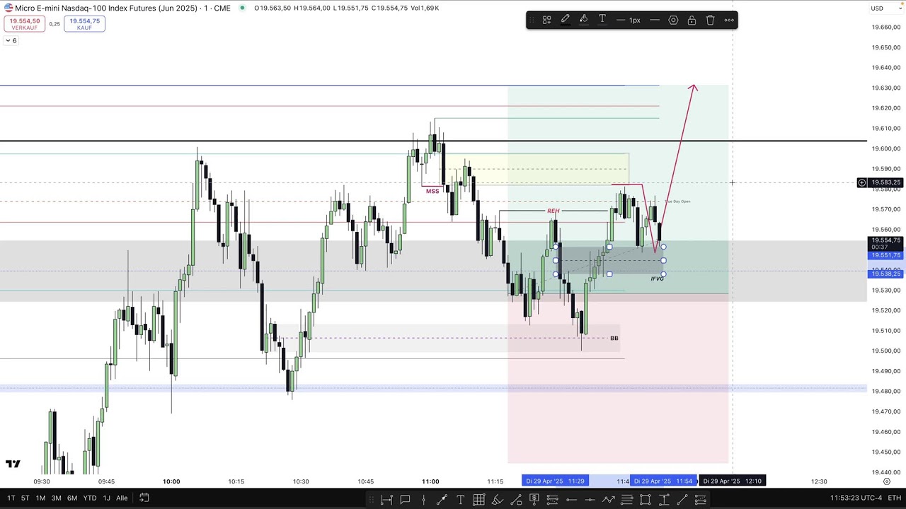Live Trading NQ Futures / AM & Lunch Session / ICT Concepts SMC / 29 ...