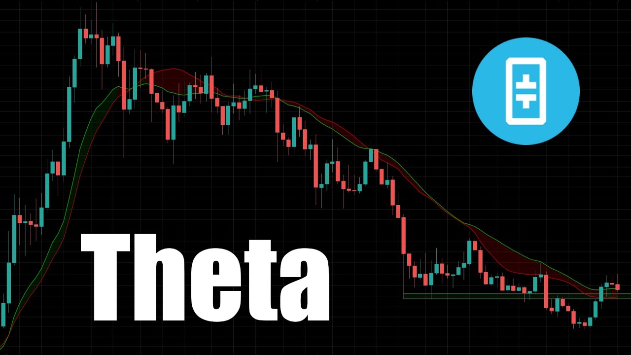 Theta Reclaims Key Range and Moving Averages! Theta Token Crypto ...