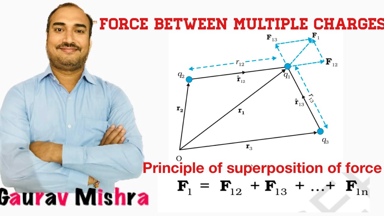 Force between multiple charges/principle of superposition of force ...