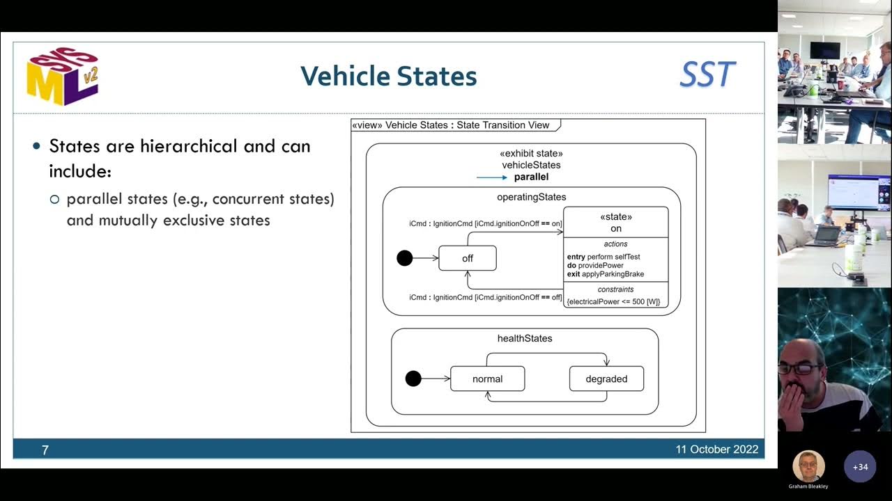 SysML 2 Overview and update 2022 from Sandy Friedenthal - YouTube