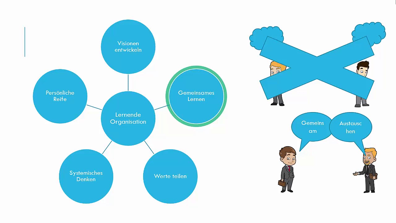 Lernende Organisation - YouTube