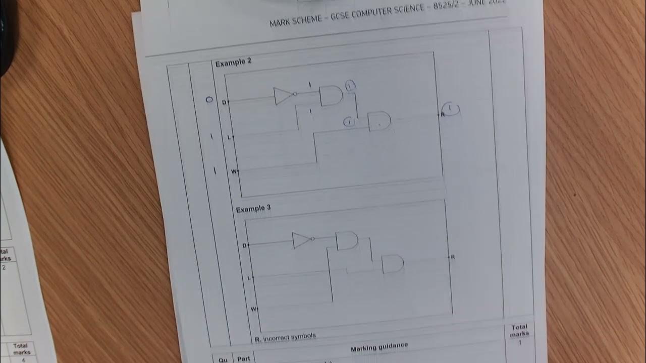 June 2022 - AQA GCSE - Paper 2 - Computer Science - Walk Through (part ...