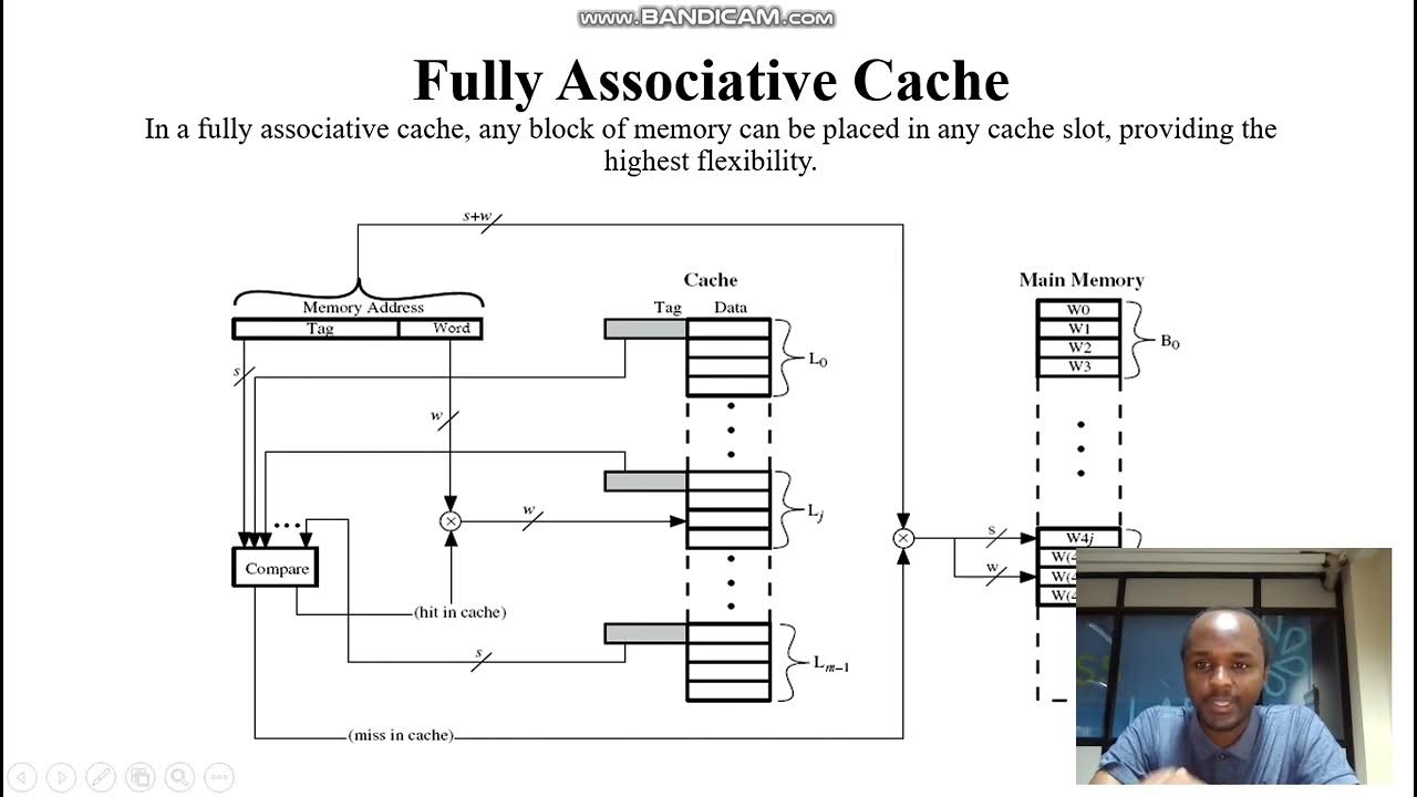Demystifying Cache Memory Mapping: Functions and Replacement Algorithms. - YouTube