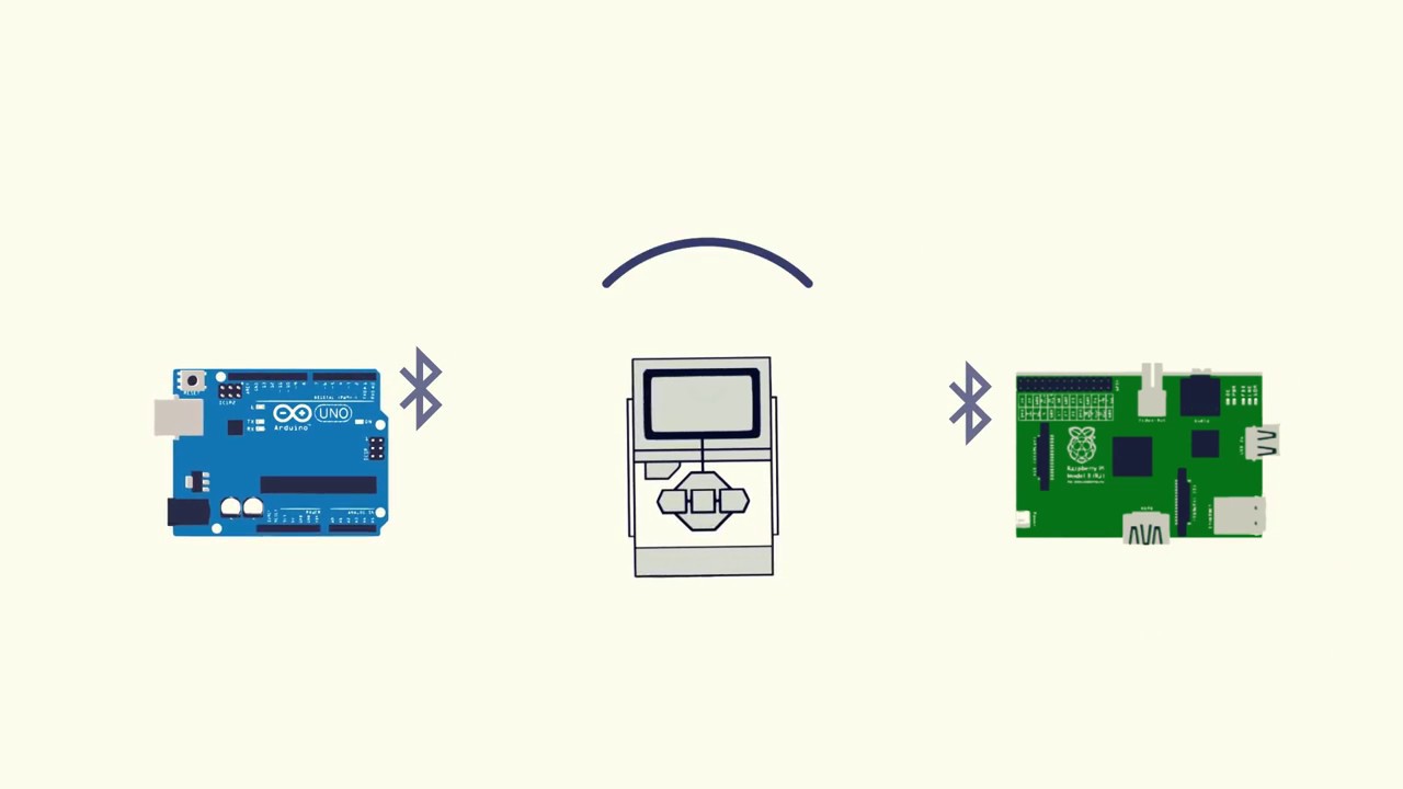 Raspberry Pi Ardunio And Lego Ev3 Connected Via Bluetooth Feedback Control Loop Youtube