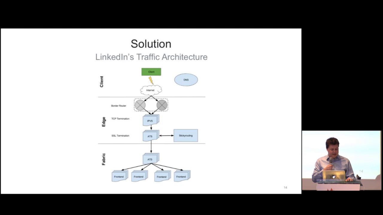APRICOT 2017 - Network Operations (3) - YouTube
