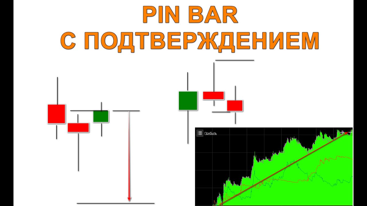 Pin Bar 2 0 с подтверждением Priceaction Бэктест стратегии по