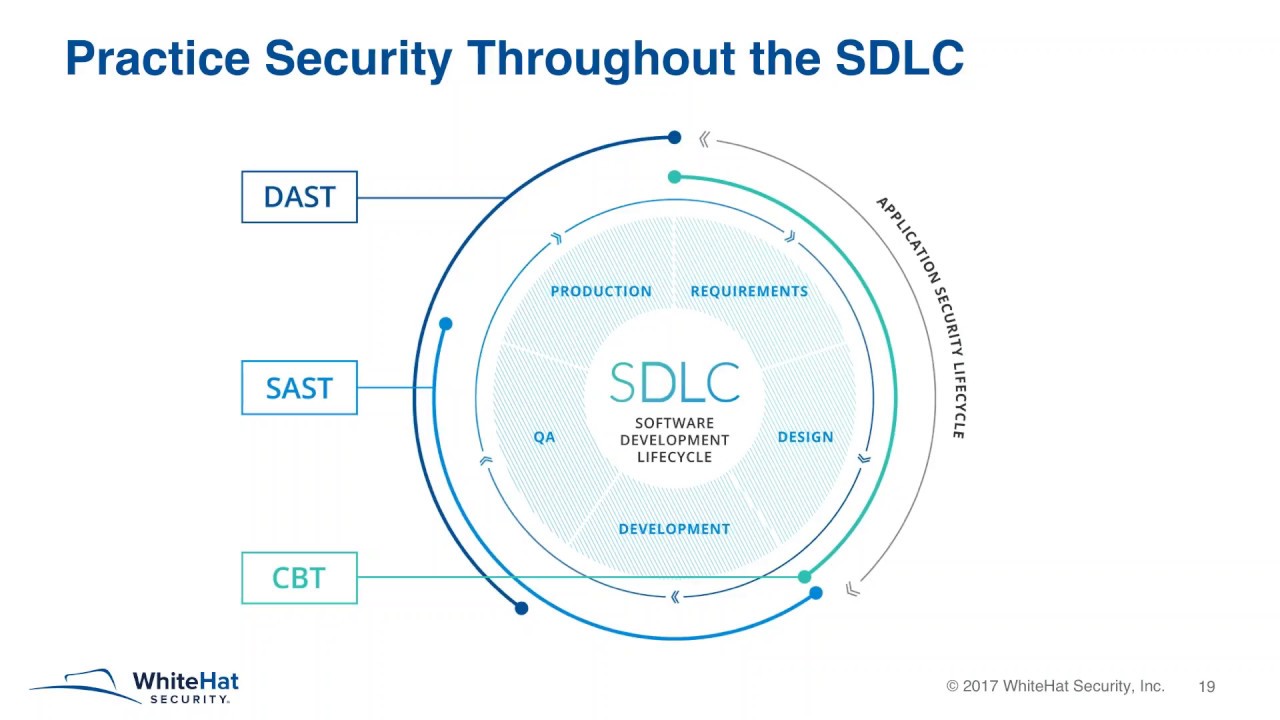 Take Control: Design a Complete DevSecOps Program - YouTube