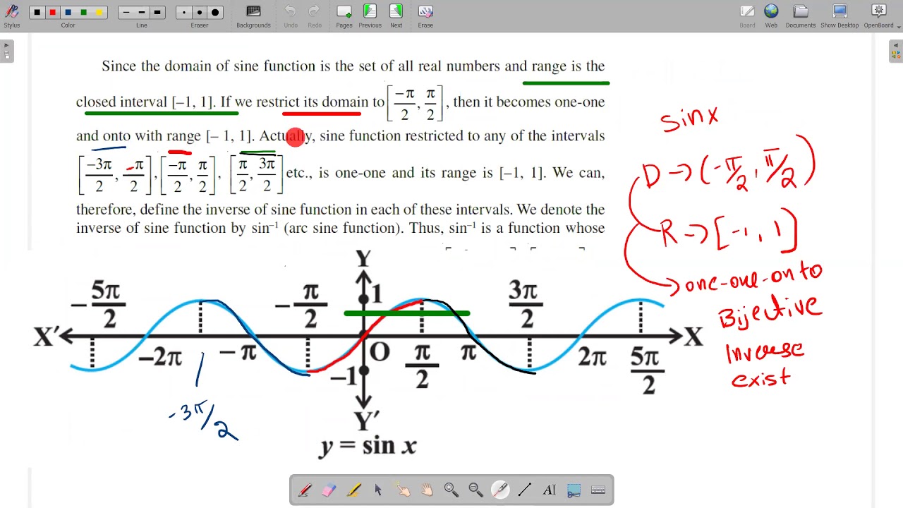 Inverse Of Sine Function Definition In Malayalam YouTube