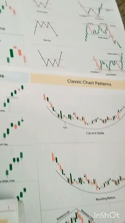 Traders Love charts #trading #trending #stockmarket #sharemarket #viral #video - YouTube
