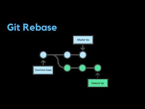 Git Rebase vs Git Merge - Which to Choose and When - YouTube