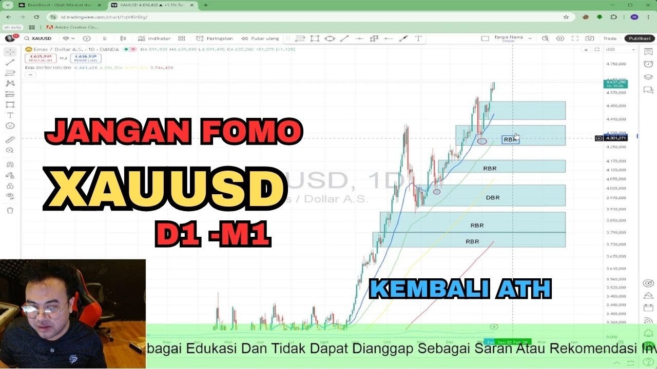 Analisa XAUUSD Hari Ini | XAUUSD ATH & Area BUY D1–M1 - YouTube