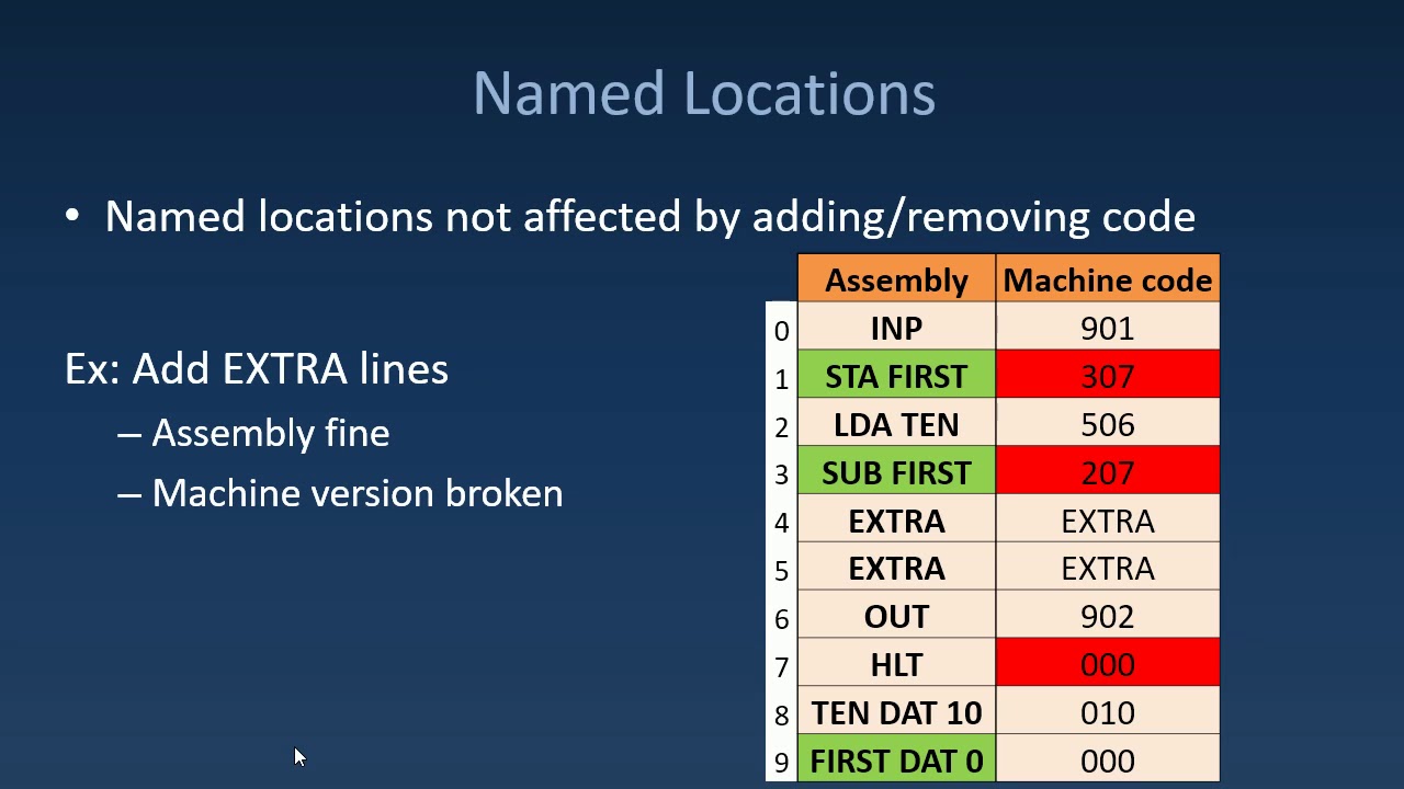 160 LMC Assembly - YouTube