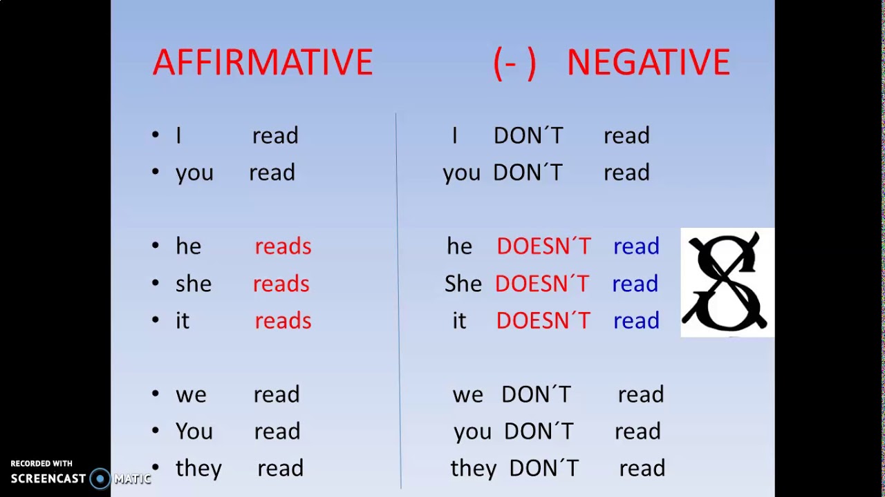 PRESENT SIMPLE ALL FORMS - YouTube