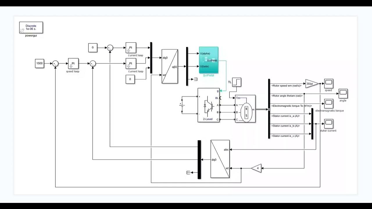 Vector control simulation of permanent magnet synchronous motor based on PI regulator/simulink ...