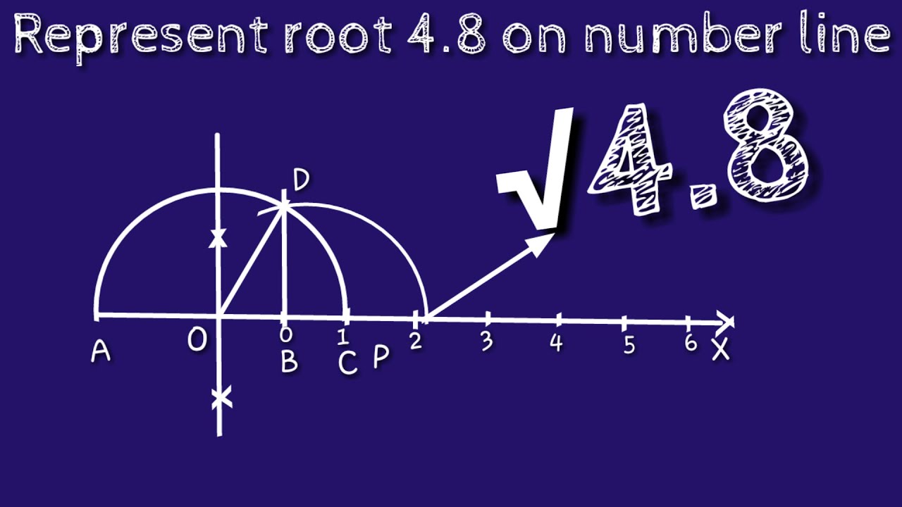 How To Represent Root 4 8 On Number Line Locate Root 4 8 On Number how-to-represent-root-4-8-on-number-line-locate-root-4-8-on-number