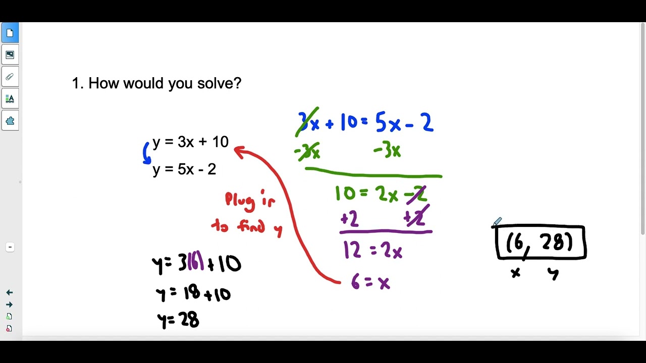Solving Linear Systems by Substitution - YouTube