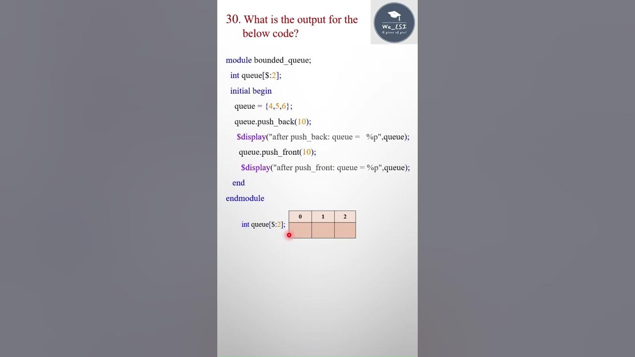 Systemverilog Interview questions 30/n #vlsi #education#shorts # ...