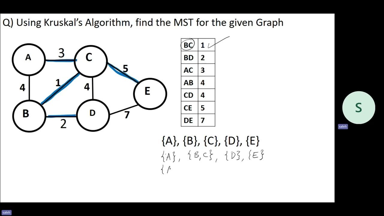 Using Kruskal’s Algorithm find the MST for the given Graph اوجد الشجرة الممتدة ذات الوزن الاقل ...