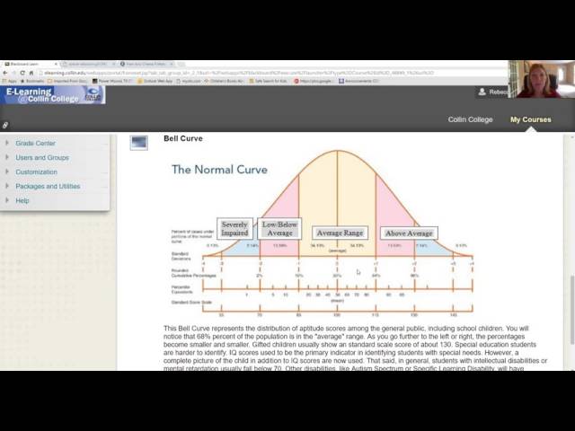 Special Education Bell Curve Graph