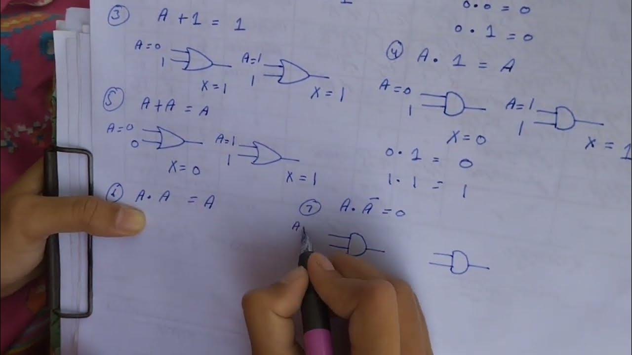 Basic Rules and Laws of Boolean Algebra and their proofs and ...