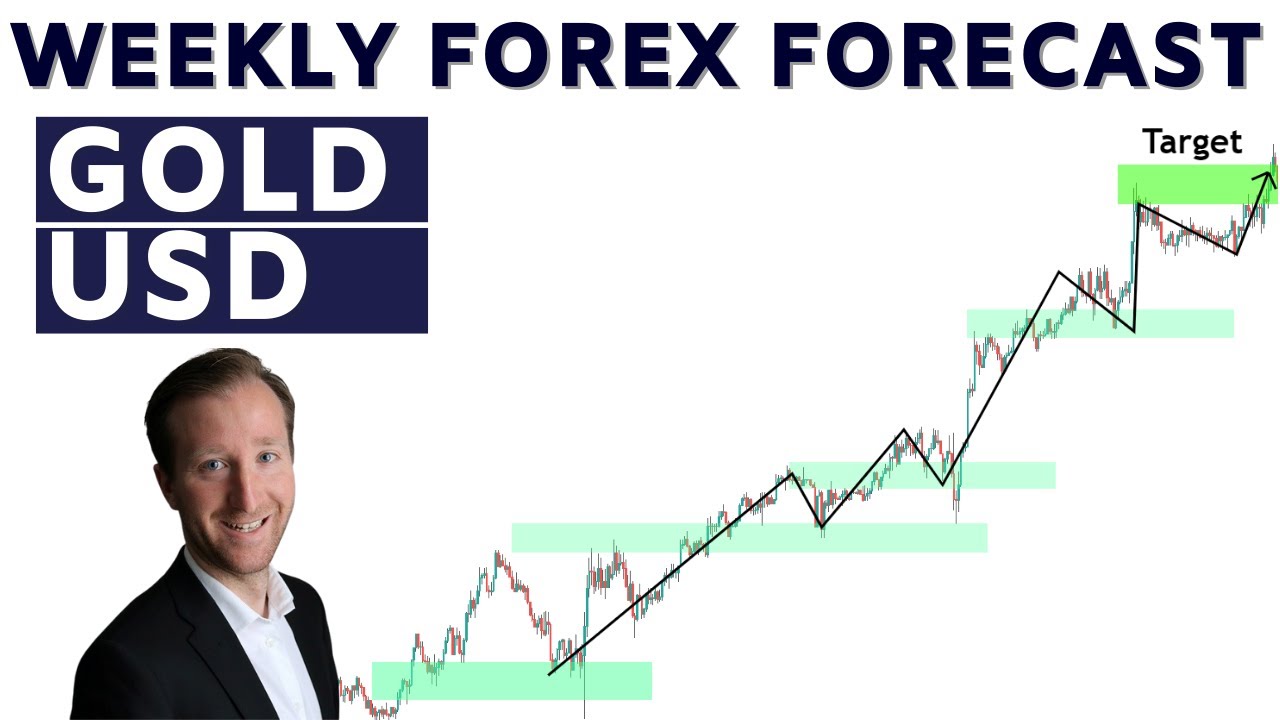 Weekly Forex Forecast (19 - 23 April, 2021) - YouTube