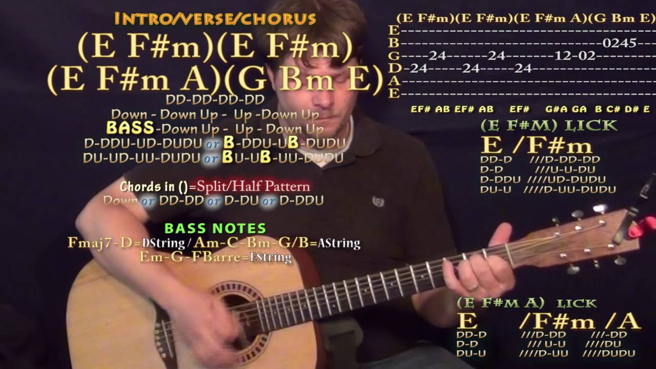 No Problem (Chance the Rapper) Guitar Lesson Chord Chart in F#m Minor ...