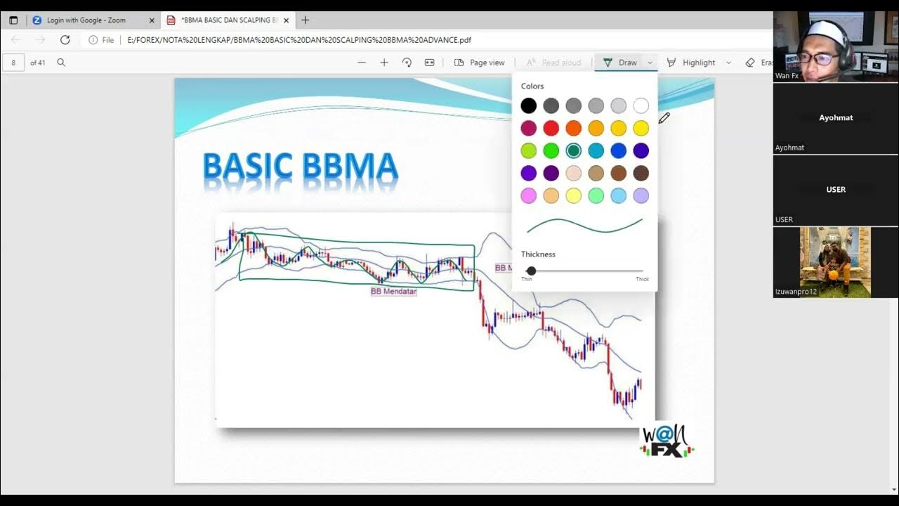 VIDEO KELAS BASIC BBMA (EXTREME, MHV, CANDLE ARAH) - YouTube