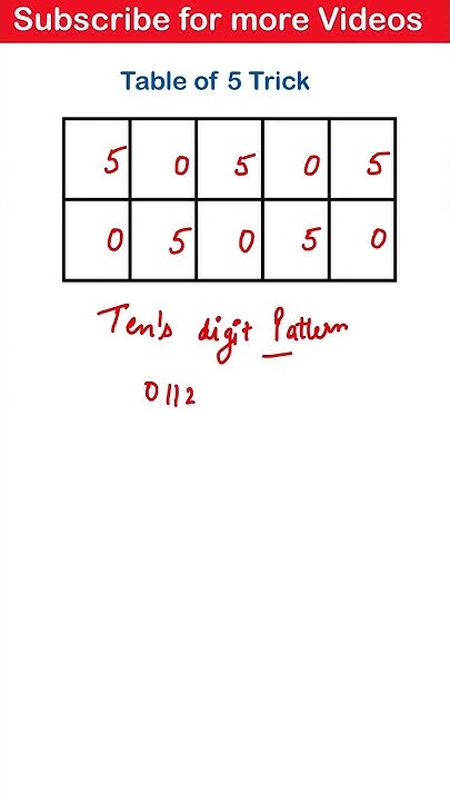 Table of 5 Trick | Quick Way to learn Tables - YouTube
