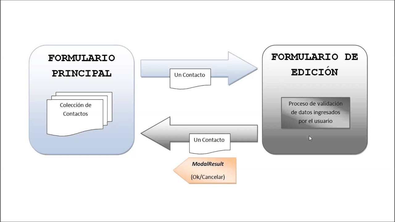 Tutorial SharpDevelop 012 - Desarrollando una Agenda, Parte 3 - YouTube