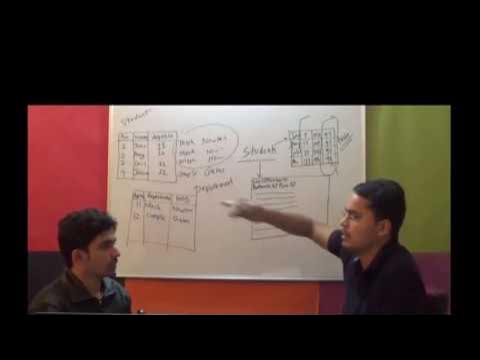Introduction to RDBMS - RDBMS Concepts - Part 1 - YouTube