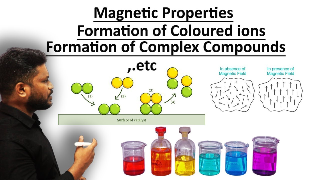 6.Magnetic Properties|Formation of Coloured ions|Formation of ...