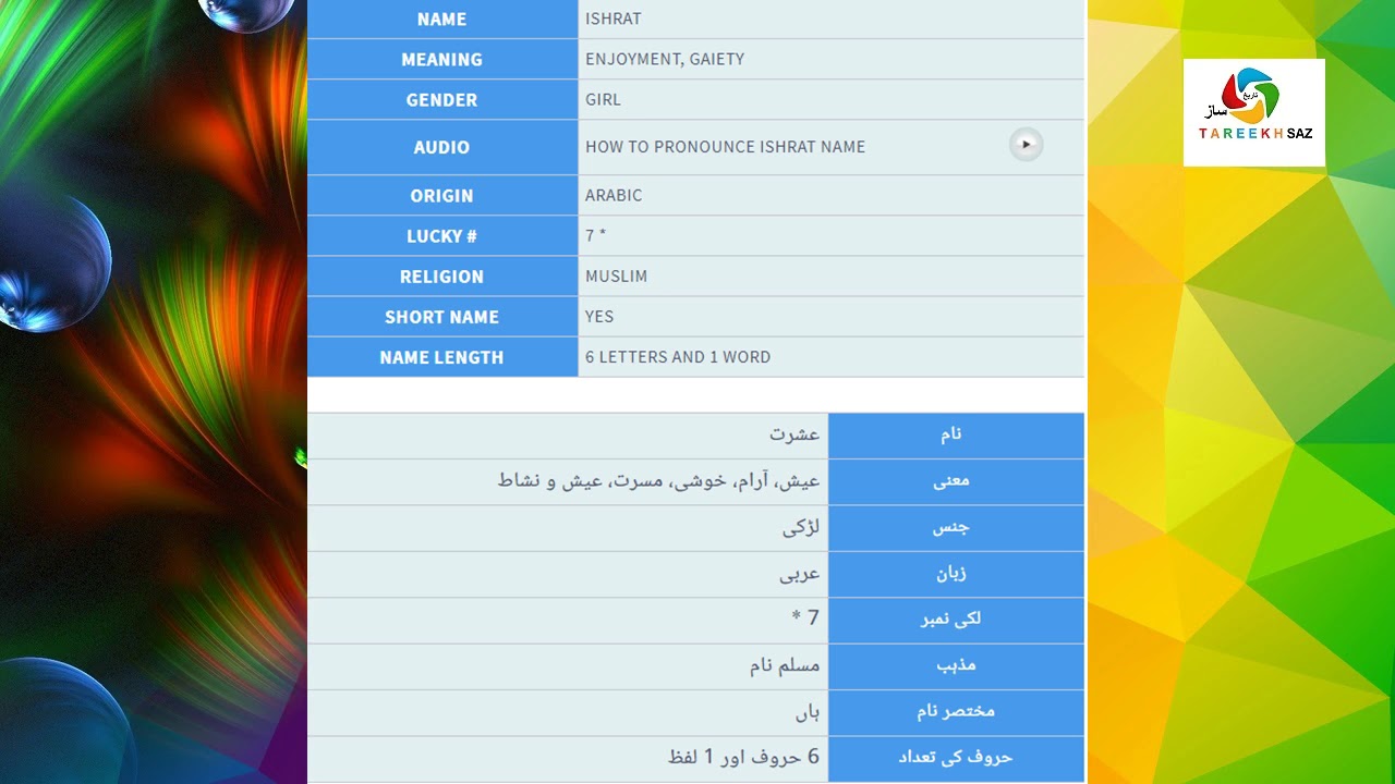 What is Ishrat Name Meaning In Urdu | Muslims Baby Names For Girls ...