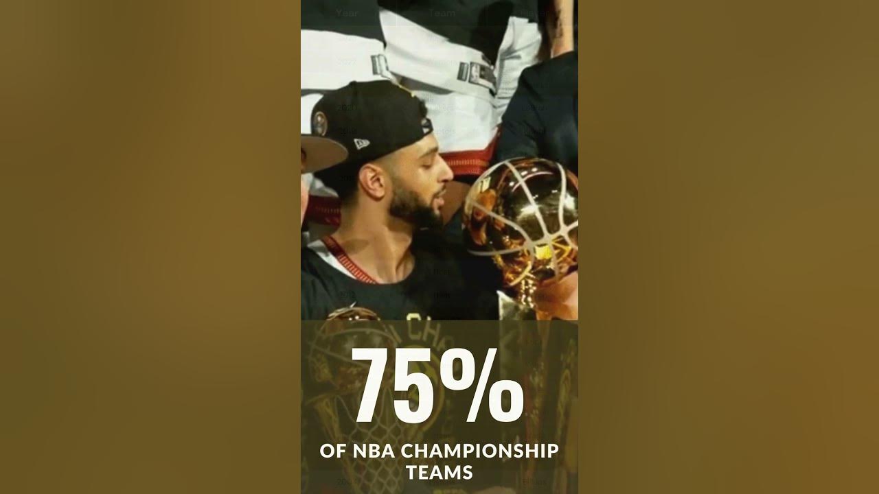The Key To NBA Championship Success Drafting NBADraft YouTube the-key-to-nba-championship-success-drafting-nbadraft-youtube