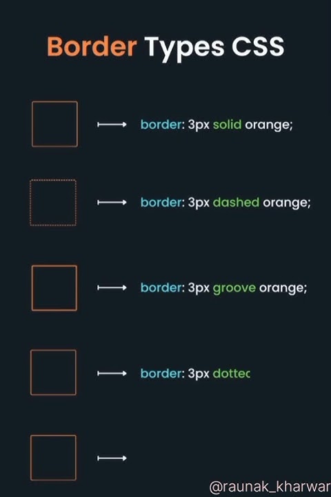 Css Border Types Css Stylesheet Cssborder Coding Programming Like Shear View Viral